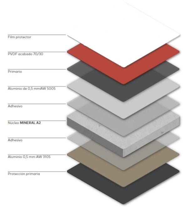 ALUCOBOND A2 COMPOSITE PANEL : Haute Résistance Et Polyvalence