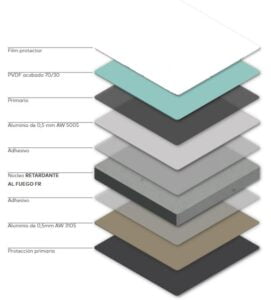 Panel Composite De Alucobond FR: Protección Contra Incendios